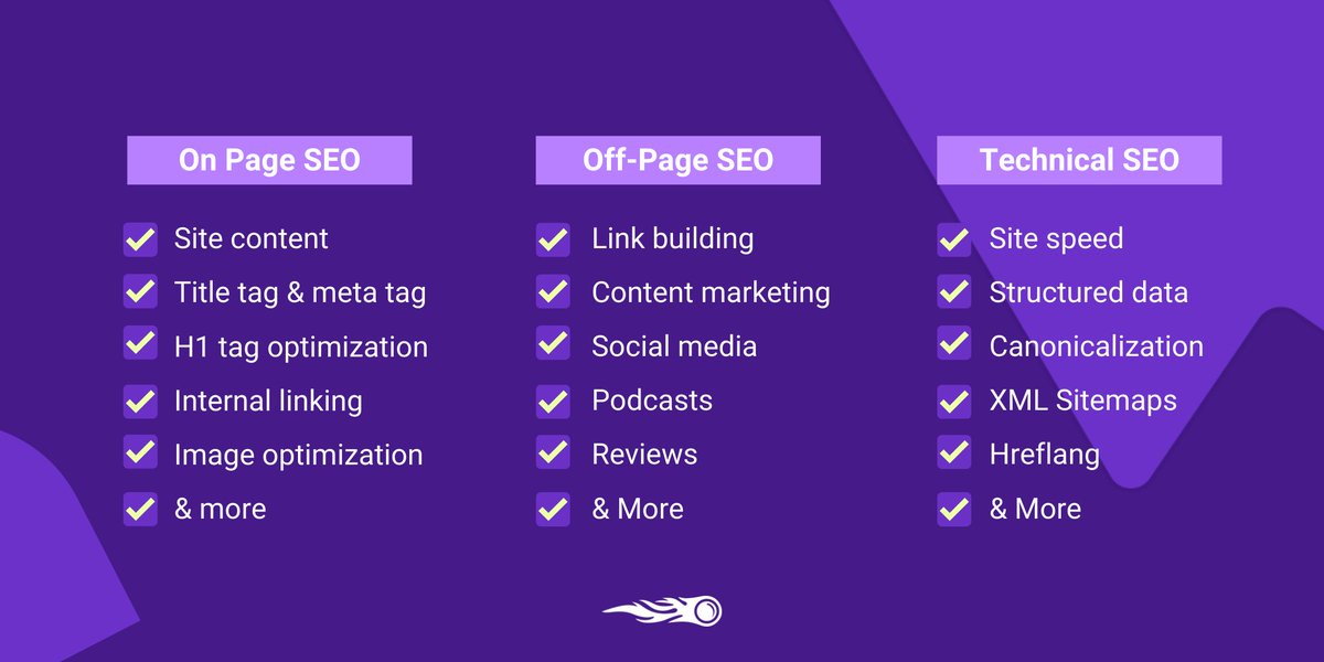 What Are SEO Services and What Do they Involve? - Ad2brand Digital ...